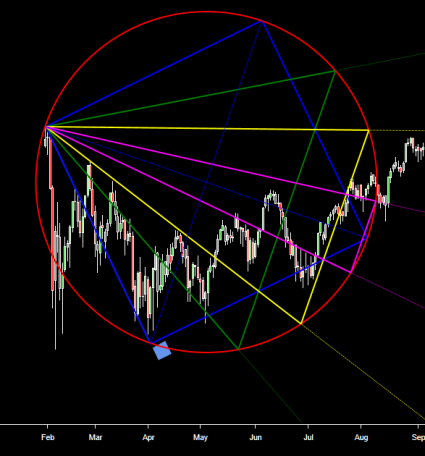 Gann Emblem for NinjaTrader 8 – Samir of Salem