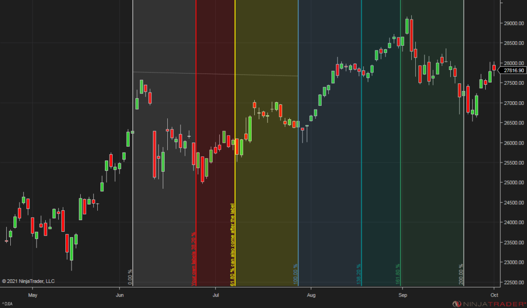 Fibonacci Time Extensions with Labels – for NinjaTrader 8 – Samir of Salem