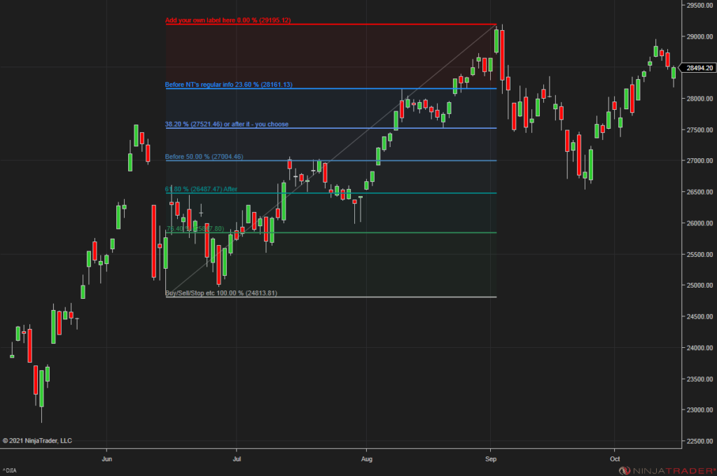 Fibonacci Retracements with Labels – for NinjaTrader 8 – Samir of Salem